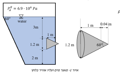 Solved Question 1 (25%)A rectangular water reservoir has a | Chegg.com