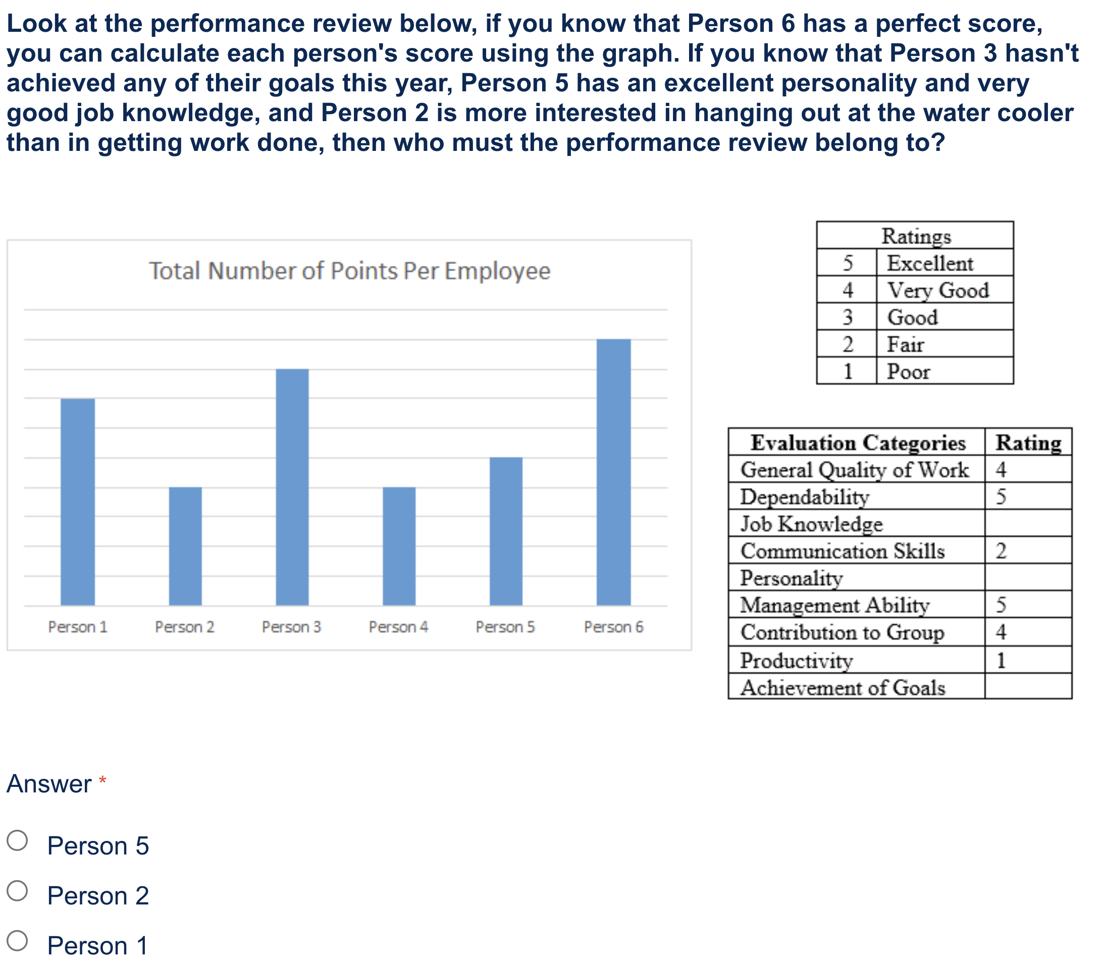 Solved Look at the performance review below, if you know | Chegg.com