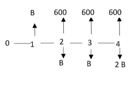 Solved If i = 12%, what is the value of B in the diagram? | Chegg.com