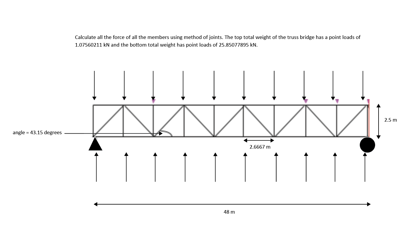 Solved Calculation of reactions and forces within members of | Chegg.com