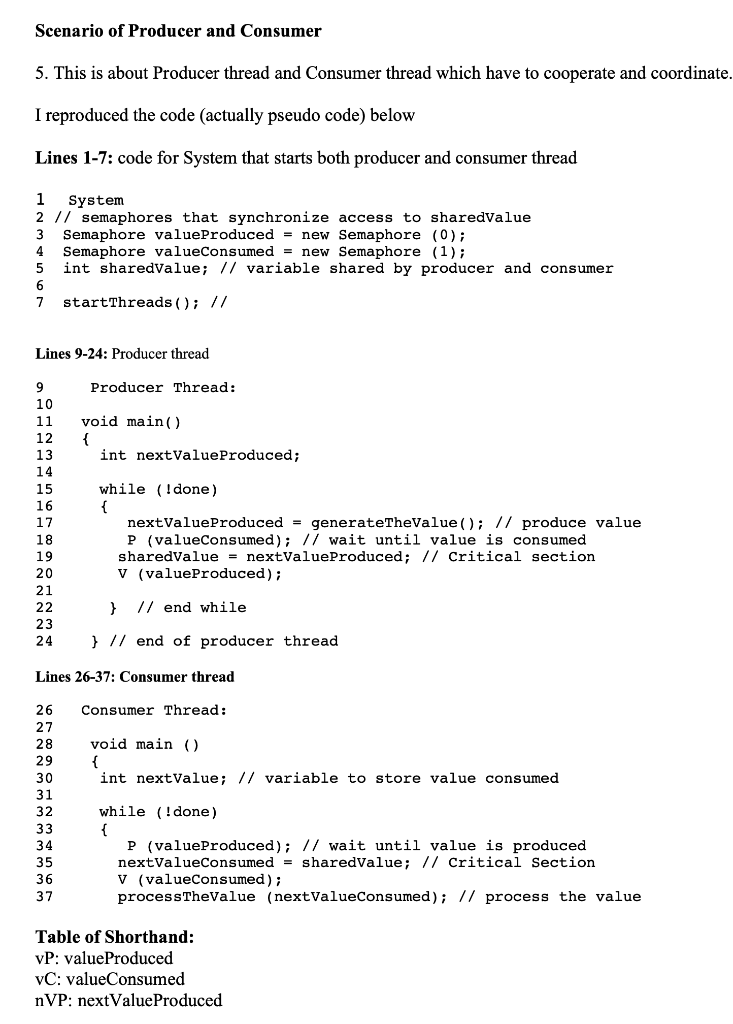 Solved Scenario of Producer and Consumer 5. This is about | Chegg.com