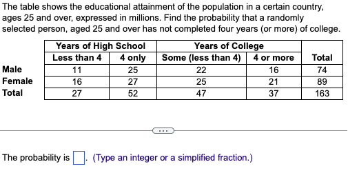 Solved The table shows the educational attainment of the | Chegg.com