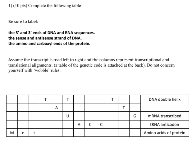 Solved 1) (10 pts) Complete the following table: Be sure to | Chegg.com