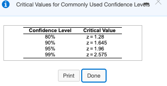 Solved Critical Values for Commonly used Confidence Levents | Chegg.com