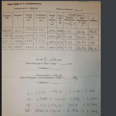 I need help with this. Please find the slope of the | Chegg.com