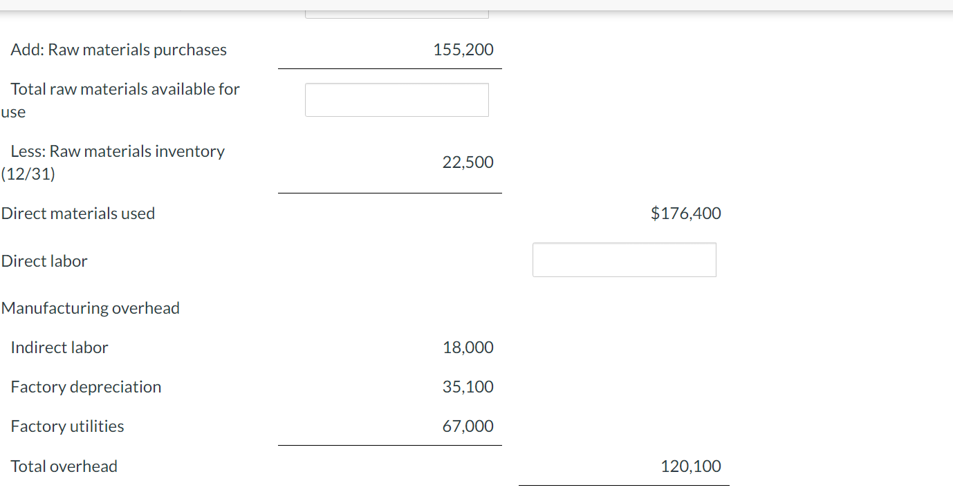 Solved Manufacturing overhead Indirect labor Factory | Chegg.com
