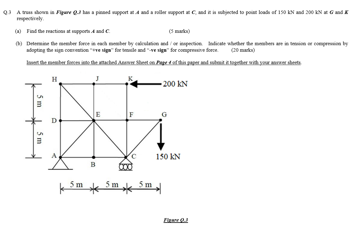 Solved A truss shown in Figure Q.3 has a pinned support at A | Chegg.com