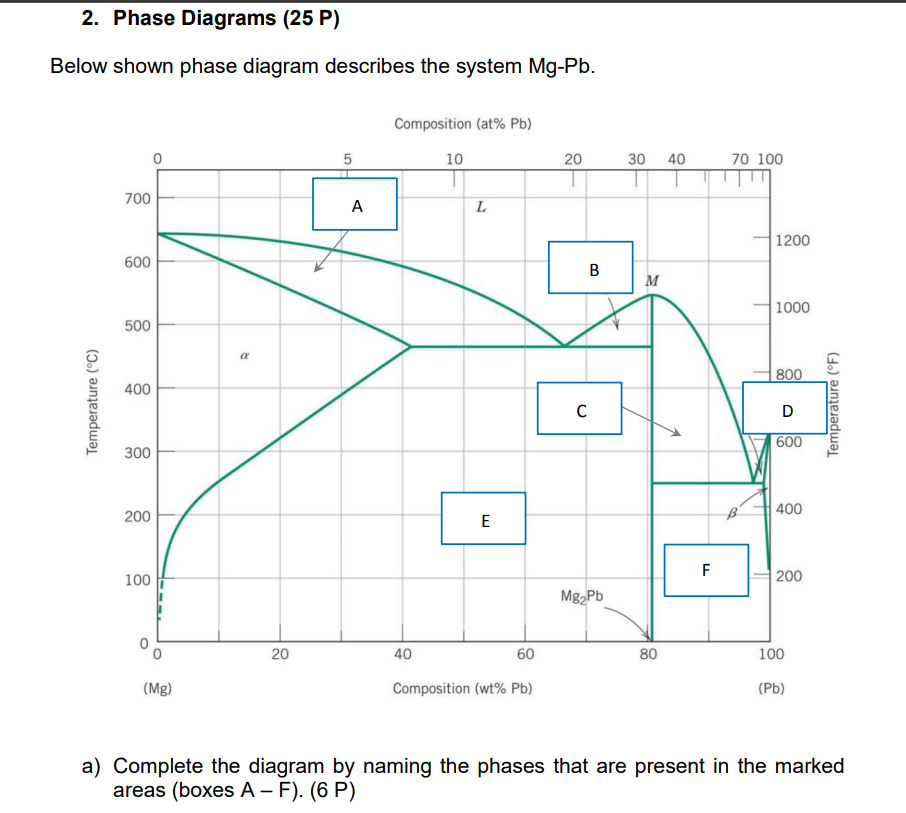 Solved Phase Diagrams (25P)Below shown phase diagram | Chegg.com
