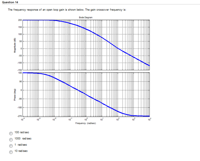 Solved Question 8 The open loop gain of a control system is | Chegg.com