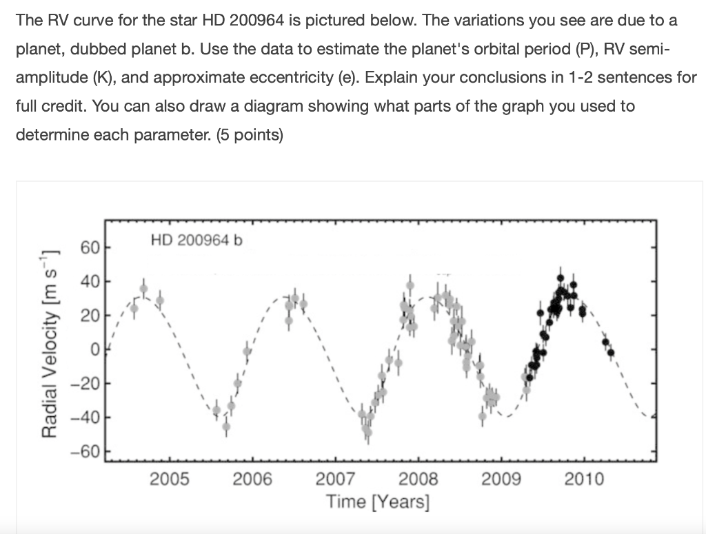 Solved The RV curve for the star HD 200964 is pictured | Chegg.com