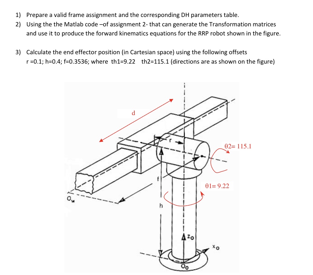 Solved 1) Prepare a valid frame assignment and the | Chegg.com