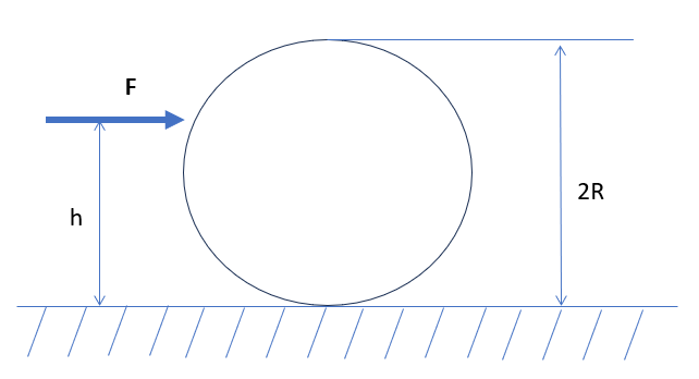 Solved A wheel (mass M, radius R, moment of inertia = | Chegg.com