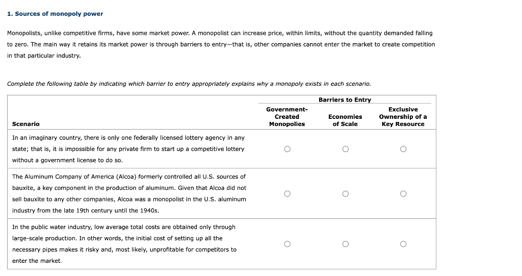 Solved 1. Sources of monopoly power Monopolists, unlike | Chegg.com