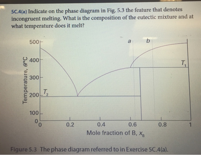 Solved 5C.4(a) Indicate on the phase diagram in Fig. 5.3 the | Chegg.com