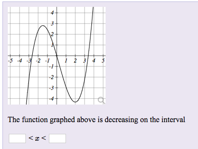 Solved 5 -4 2 4 The function graphed above is decreasing on | Chegg.com