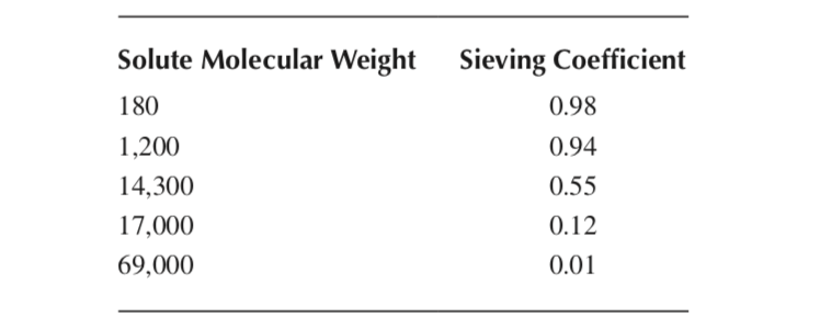 Iwata et al. (1996) also measured the sieving | Chegg.com