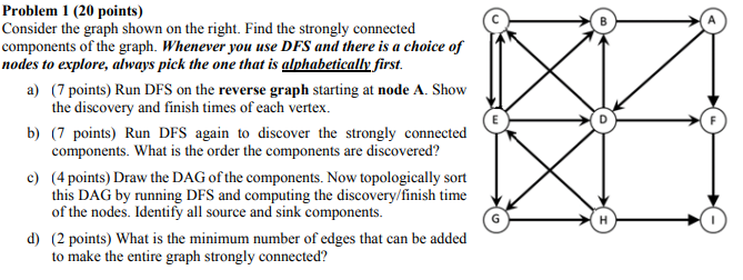 Solved Problem 1 (20 points) Consider the graph shown on the | Chegg.com