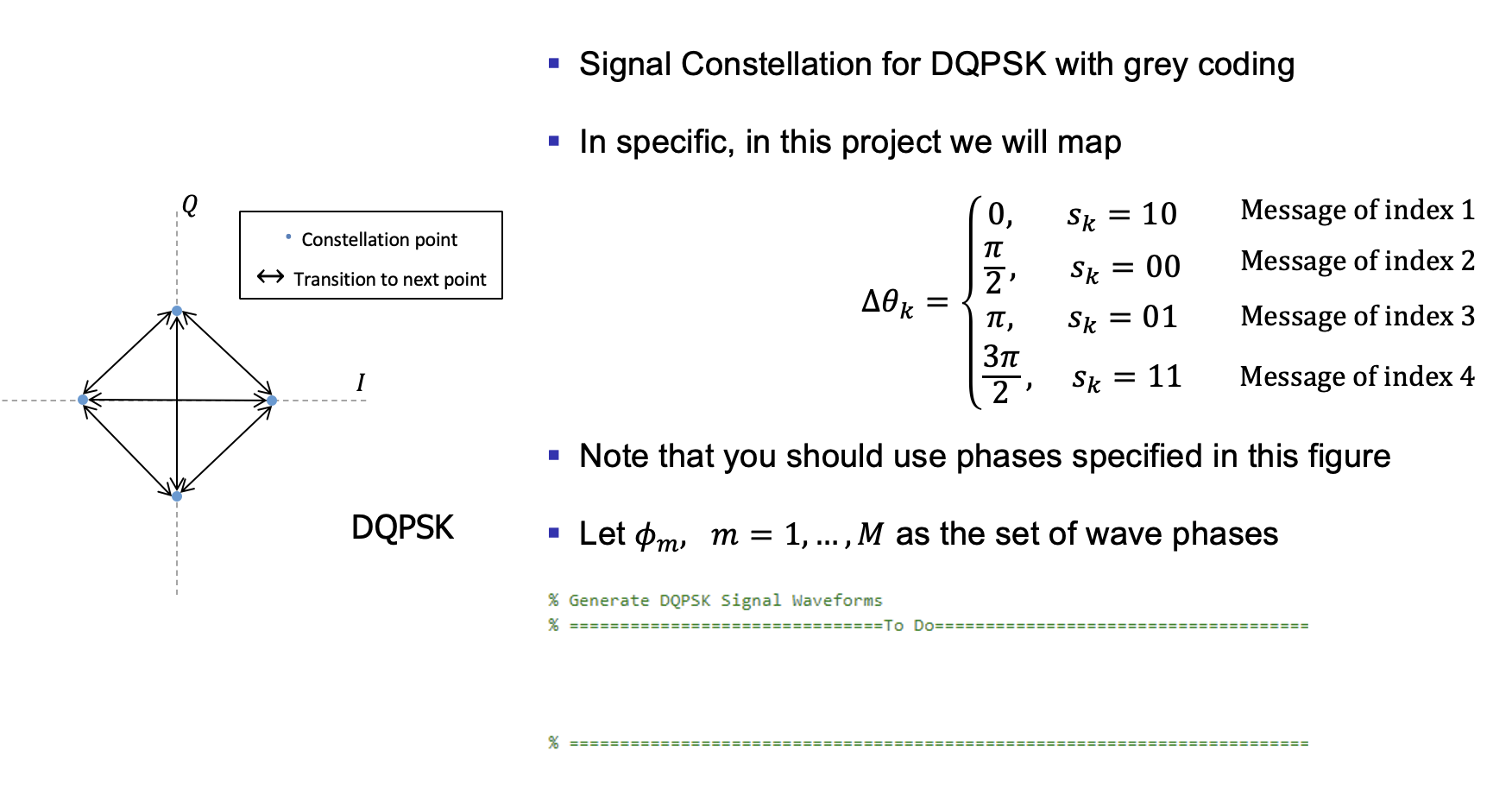 - Signal Constellation for DQPSK with grey coding - | Chegg.com