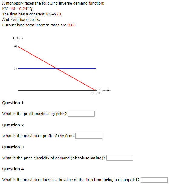 Solved A monopoly faces the following inverse demand | Chegg.com