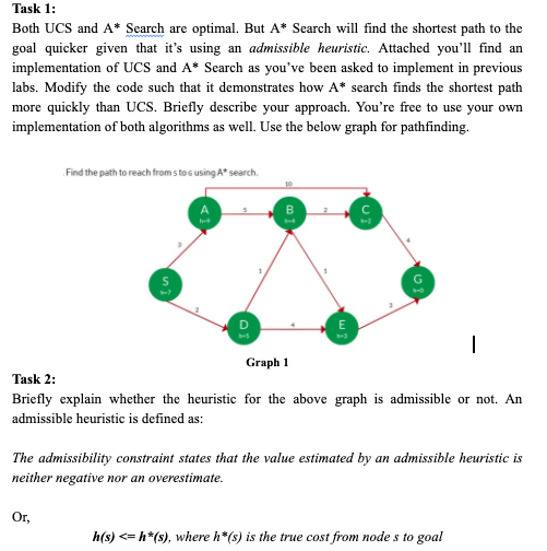 Task 1: Both UCS and A* Search are optimal. But A* | Chegg.com