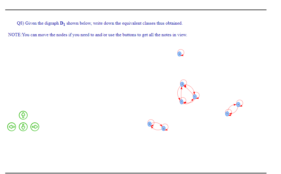Solved Q8) Given the digraph D, shown below, write down the | Chegg.com