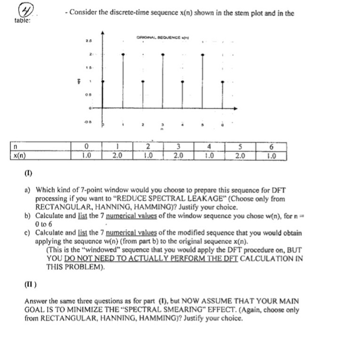 Consider the discrete-time sequence x(n) shown in the | Chegg.com
