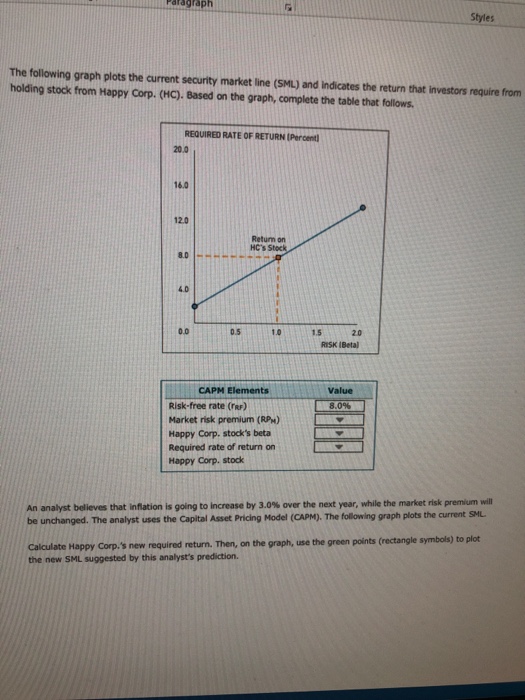 Solved Paragraph Styles The following graph plots the | Chegg.com