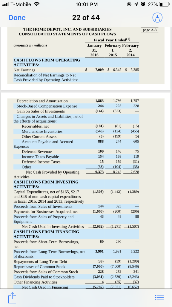 Use the Financial Statements in Appendix A of the | Chegg.com
