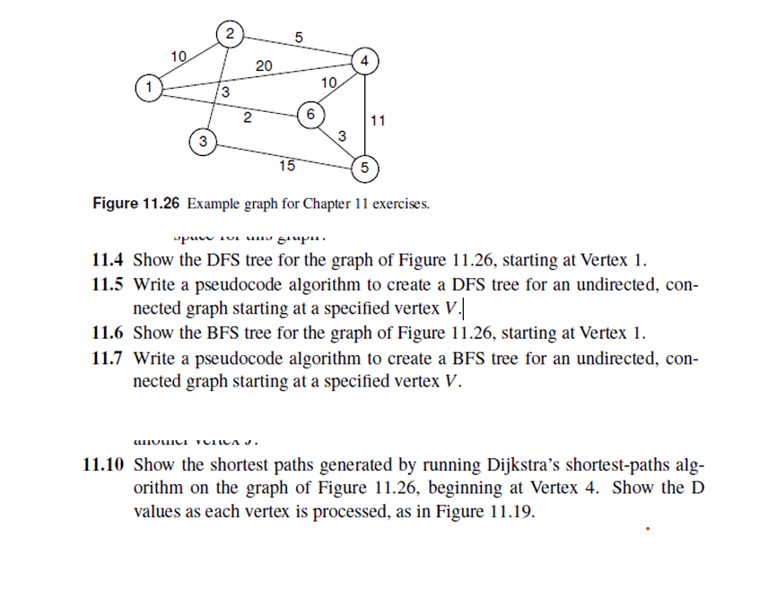 Solved Figure 11.26 ﻿Example graph for Chapter 11 | Chegg.com