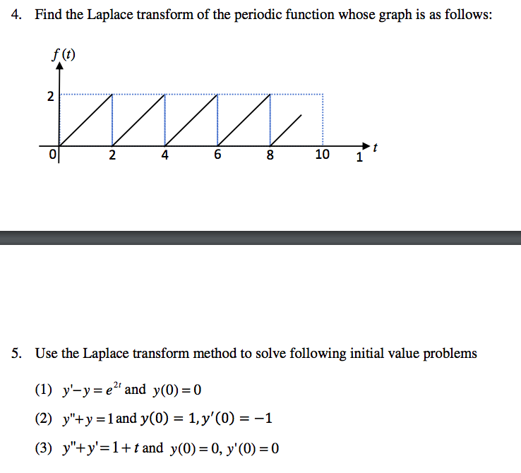 Solved 4. Find the Laplace transform of the periodic | Chegg.com