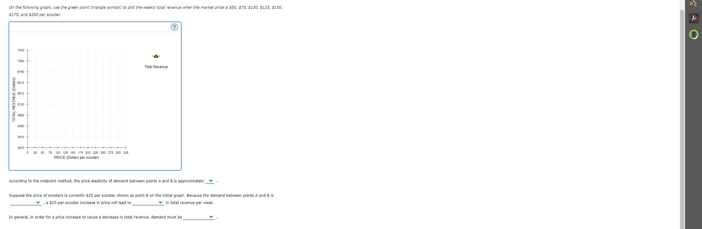 Solved 6. Elasticity and total revenue The following graph | Chegg.com