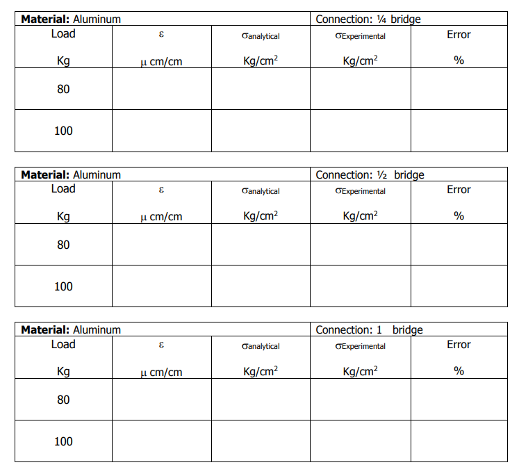 Solved Fill in the table for each of the experiments in | Chegg.com