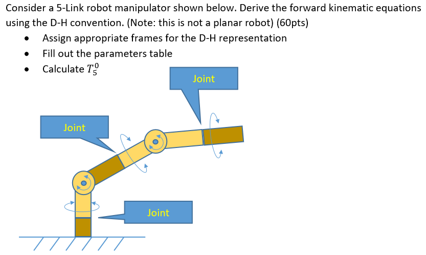 Solved Robotic Problem Derive The Forward Kinematic