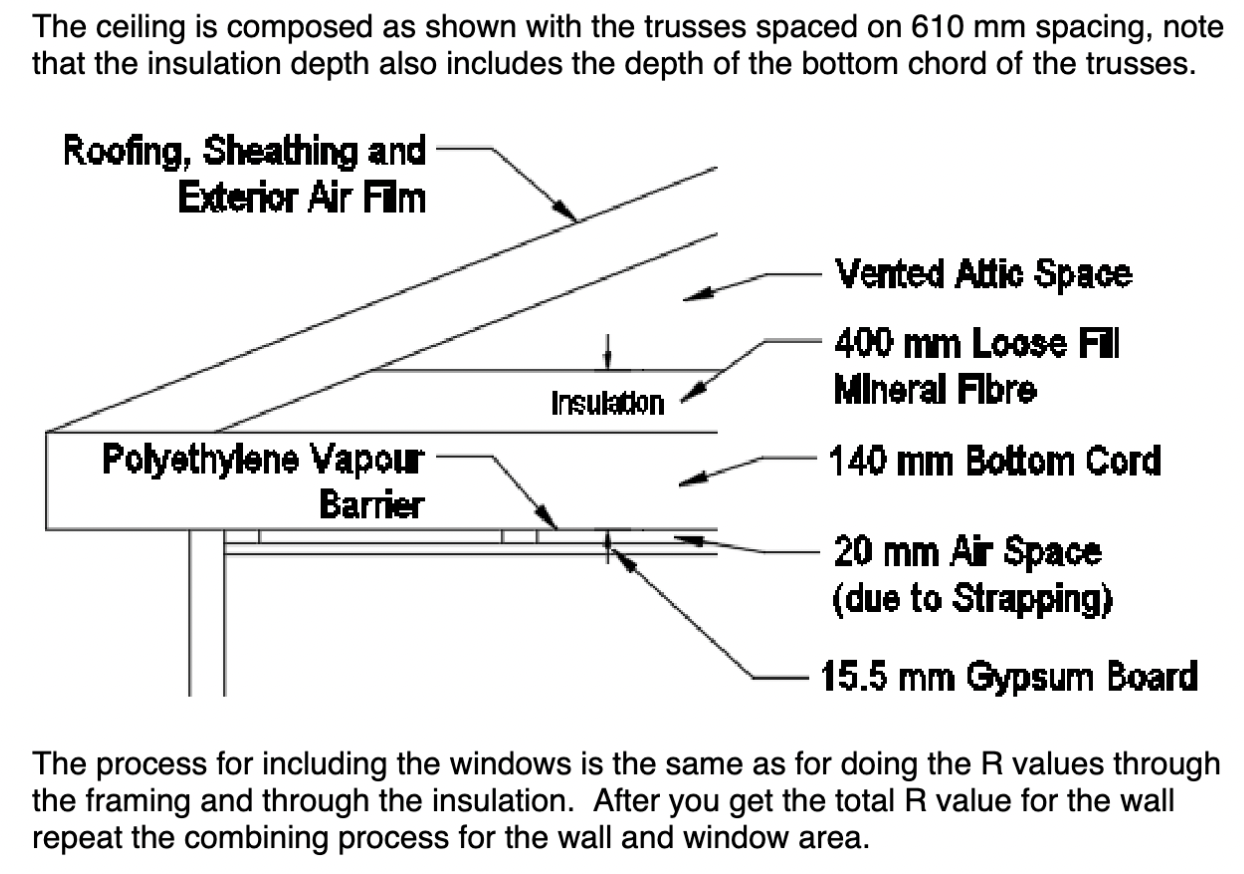 Solved The ceiling is composed as shown with the trusses | Chegg.com