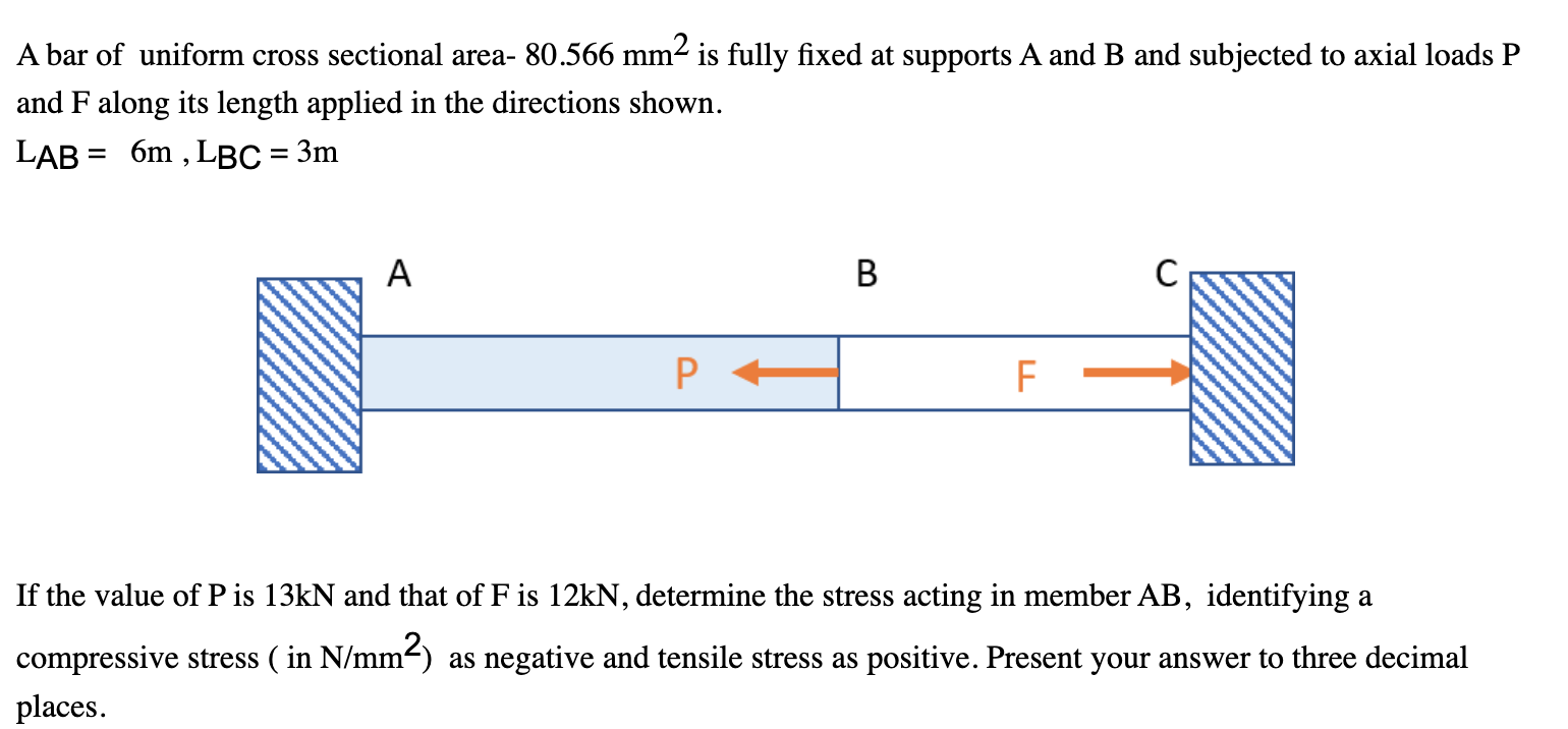 Solved A bar of uniform cross sectional area- 80.566 mm2 is | Chegg.com