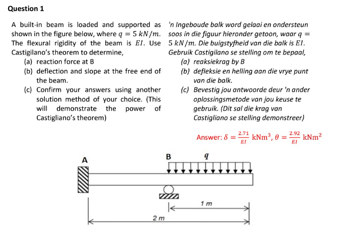 Solved A built-in beam is loaded and supported as ' n | Chegg.com