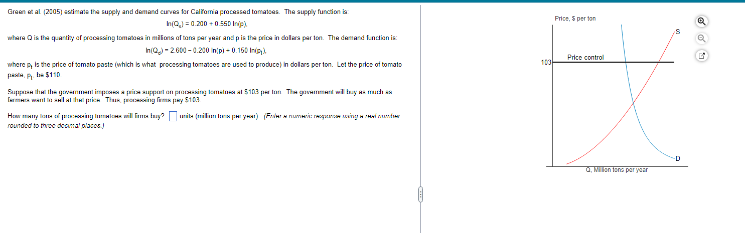 Solved Green et al. (2005) estimate the supply and demand | Chegg.com