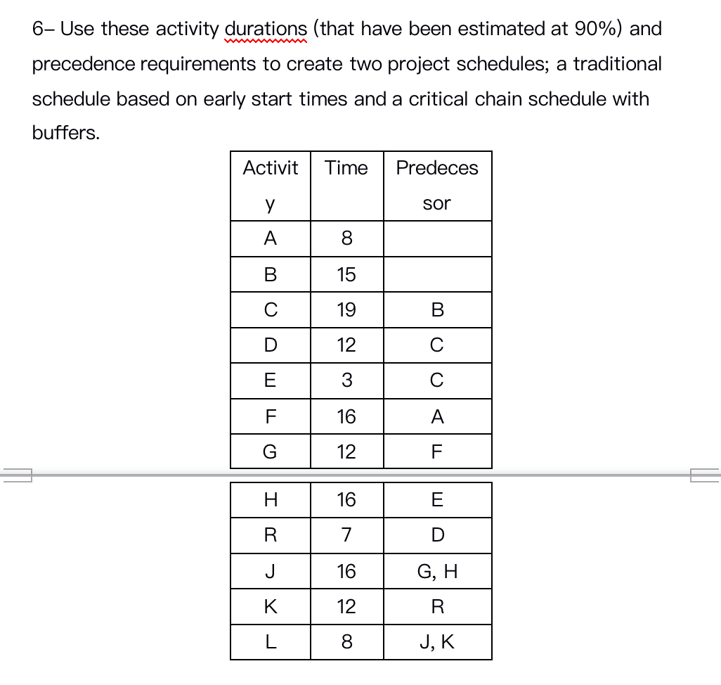 6- Use these activity durations (that have been | Chegg.com