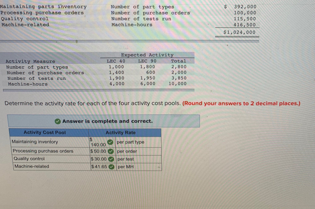 Solved Required information Problem 4-16 Contrasting ABC and | Chegg.com