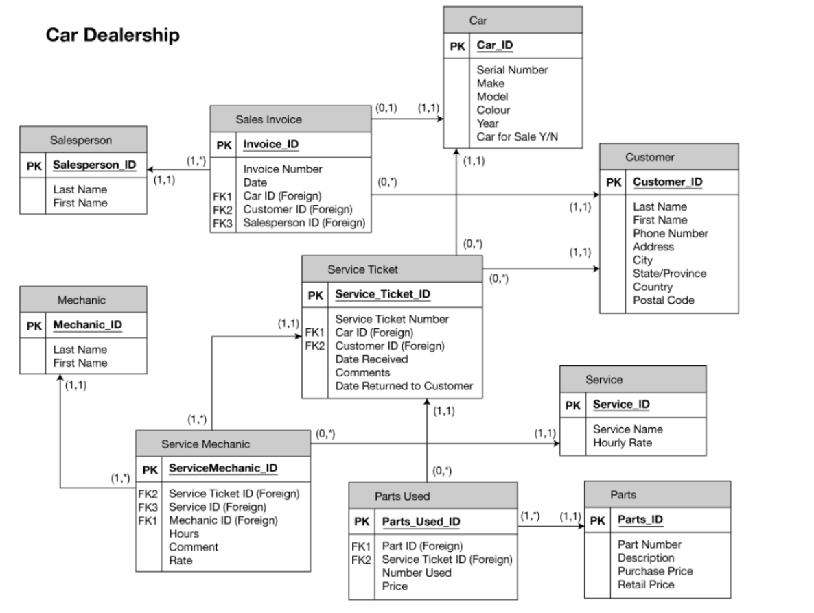 Solved Use SQL statement to create a query for | Chegg.com