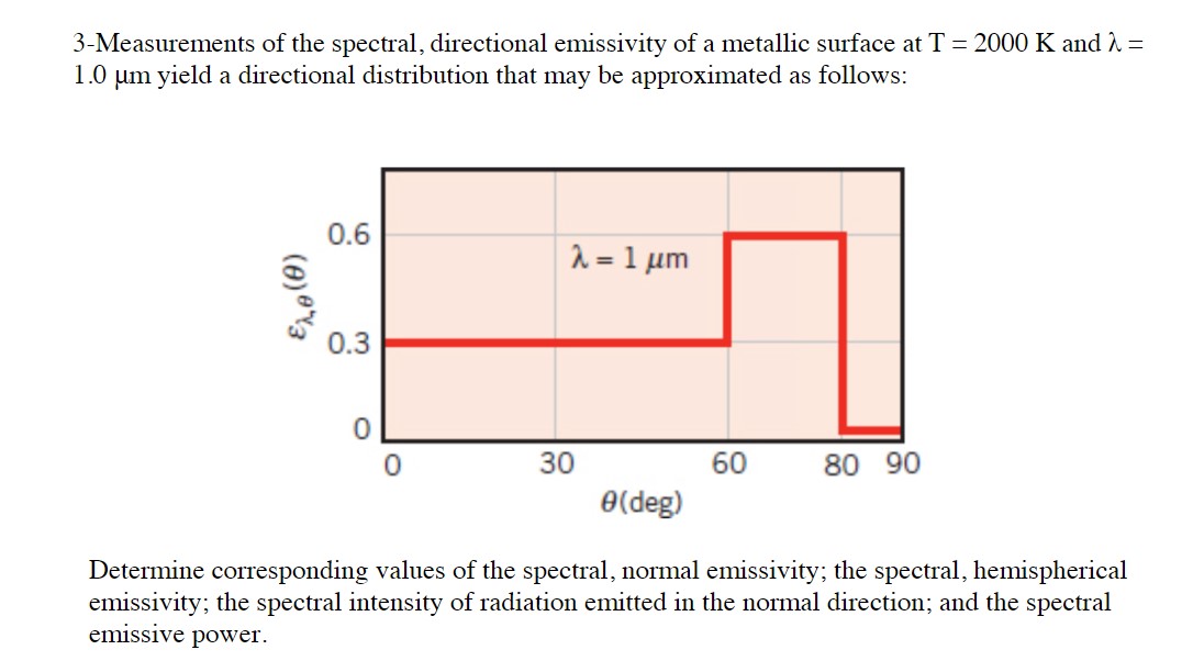 Solved 3-Measurements of the spectral, directional | Chegg.com