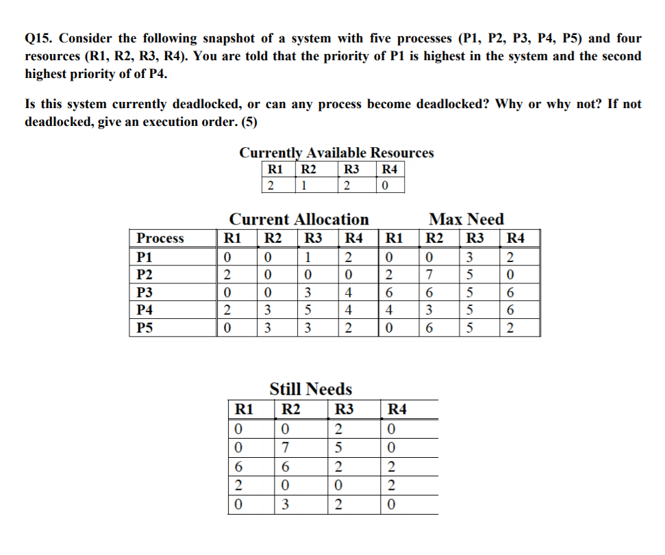Solved Q15. Consider the following snapshot of a system with | Chegg.com