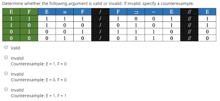 Solved Determine whether the following argument is valid or | Chegg.com