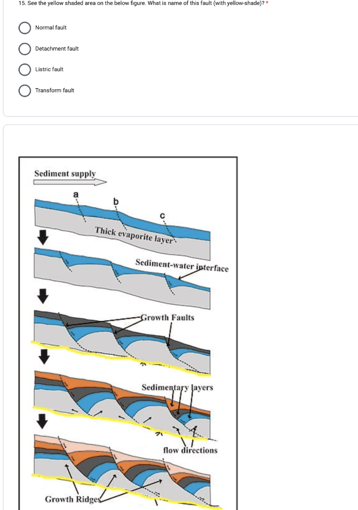 Solved 15. See the yellow shaded area on the below figure. | Chegg.com