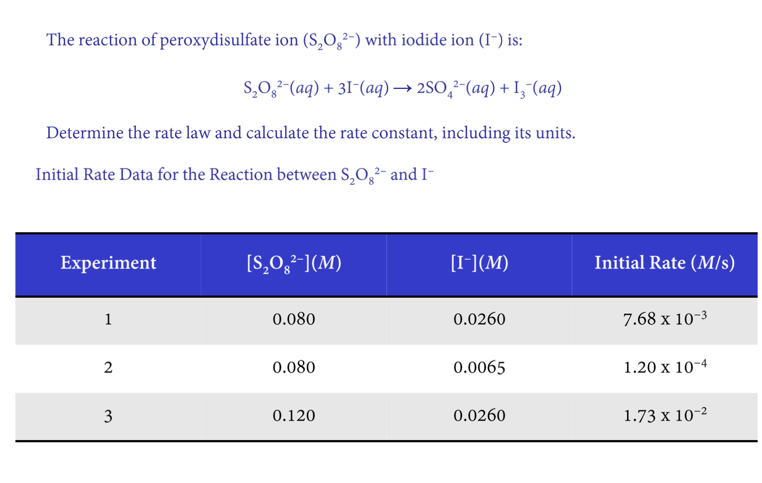 Solved The reaction of peroxydisulfate ion (S2O82−) with | Chegg.com