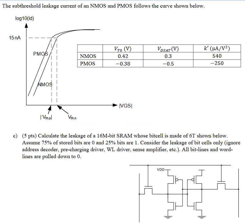 The subthreshold leakage current of an NMOS and PMOS | Chegg.com