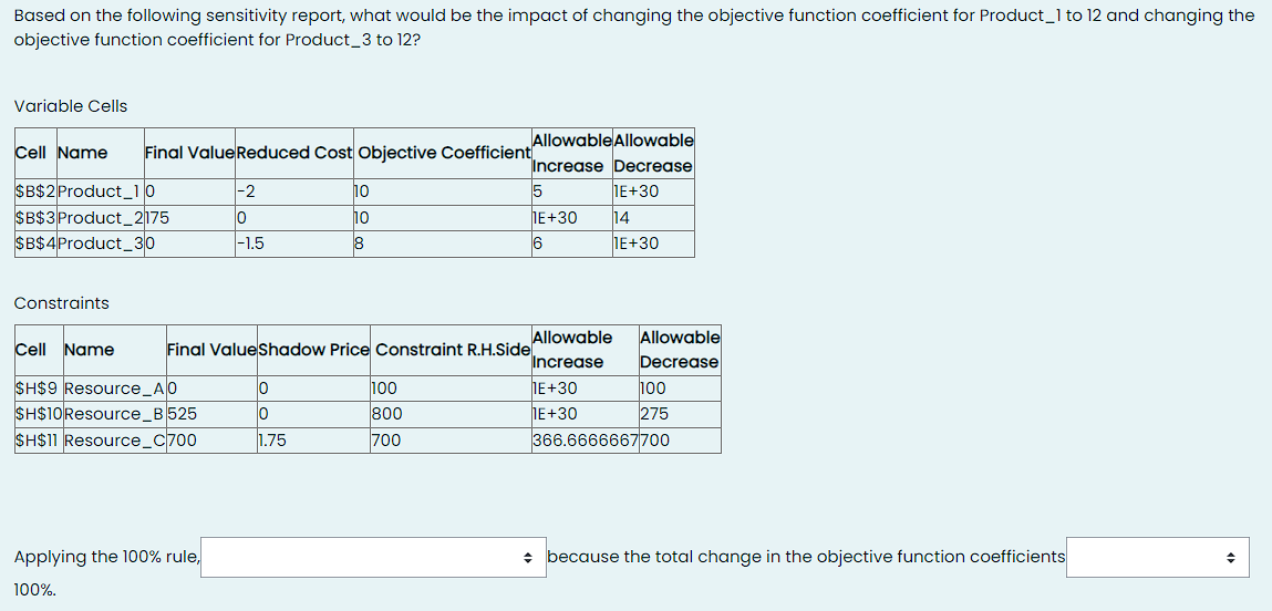 Solved Based On The Following Sensitivity Report What Would