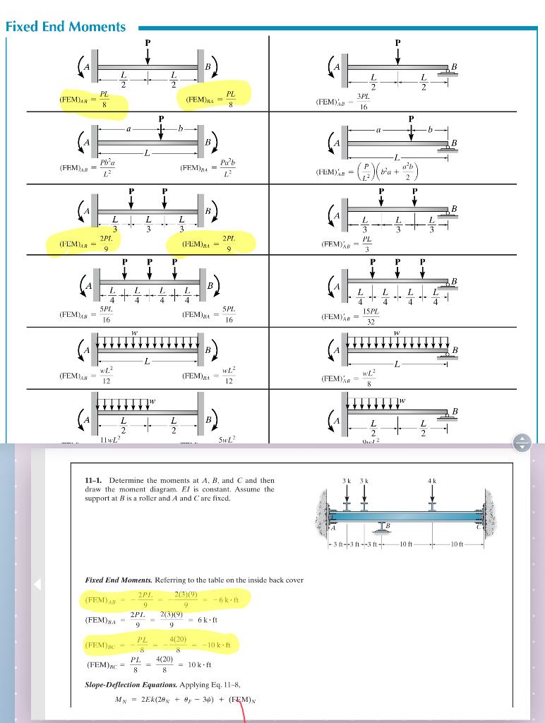 Solved Please explain how to determine the (FEM)AB and | Chegg.com