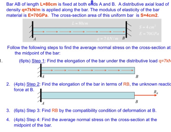 Solved Bar AB of length L=80 cm is fixed at both ends A and | Chegg.com