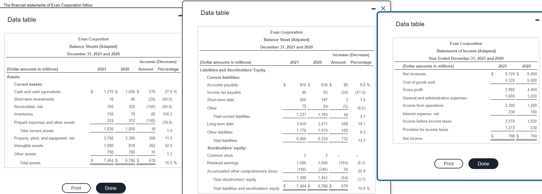 Solved The financial statements of Evan Corporation follow: | Chegg.com